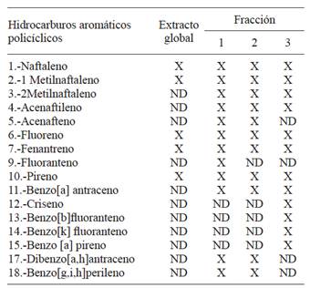 Actividad mutagénica inducida por hidrocarburos aromáticos policíclicos ...