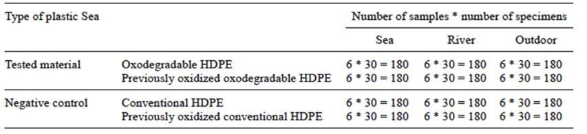 DEGRADATION OF CONVENTIONAL AND OXODEGRADABLE HIGH DENSITY POLYETHYLENE ...
