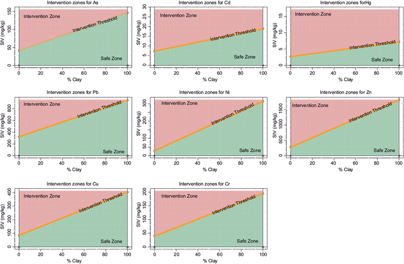 NECESSITY OF INTERVENTION POLICIES FOR TAILINGS IDENTIFIED IN THE ...
