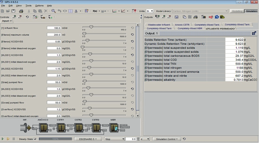 EVALUACIÓN DE UN PROCESO ANÓXICO-AEROBIO-REACTOR BIOLÓGICO DE MEMBRANA ...