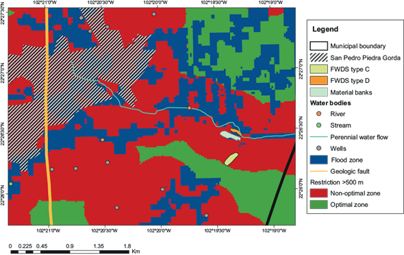 Environmental impact assessment before and after implementing ...