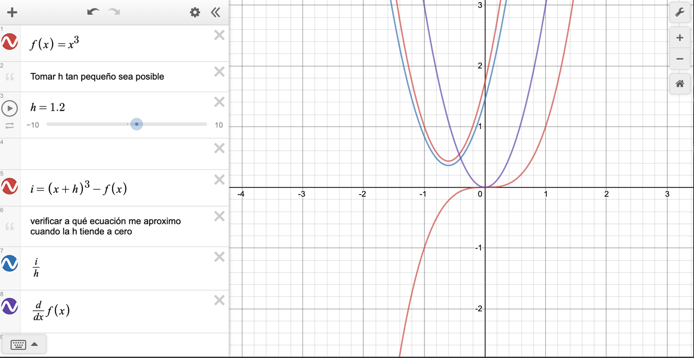 La comprensión de conceptos fundamentales del cálculo mediante Desmos. Una intervención