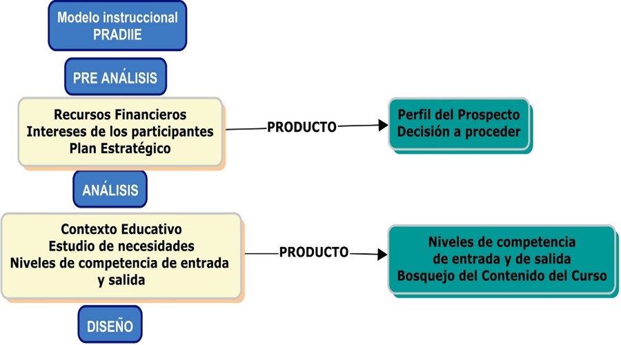 Hacia un modelo blended learning en una institución de educación ...