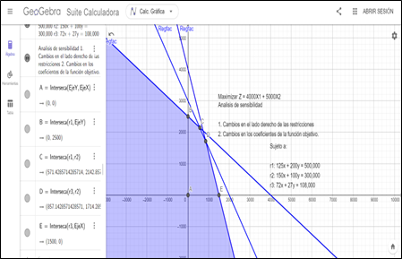 GeoGebra para el aprendizaje de modelación matemática en ingeniería: estudio de caso (modalidad ...