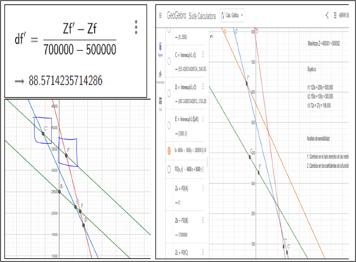 GeoGebra para el aprendizaje de modelación matemática en ingeniería: estudio de caso (modalidad ...