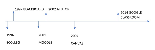 Conditions and academic work environment at home, the digitalization of ...