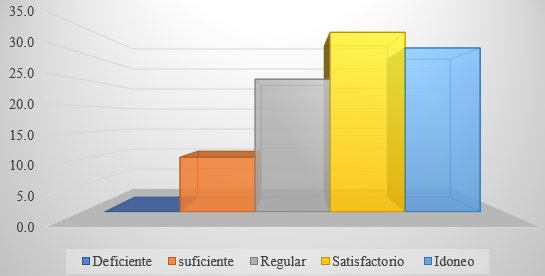 Perfil docente inclusivo en la Escuela Normal Rural Ricardo Flores Magón