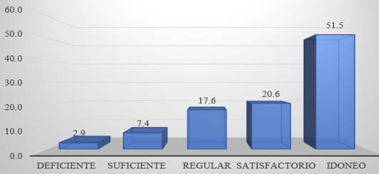 Perfil docente inclusivo en la Escuela Normal Rural Ricardo Flores Magón