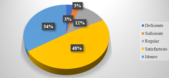 Perfil docente inclusivo en la Escuela Normal Rural Ricardo Flores Magón