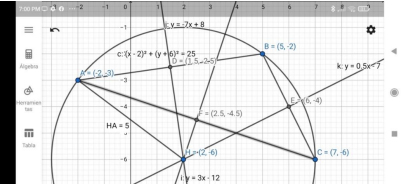 Análisis de la instrumentalización e instrumentación que genera el uso de GeoGebra en la ...
