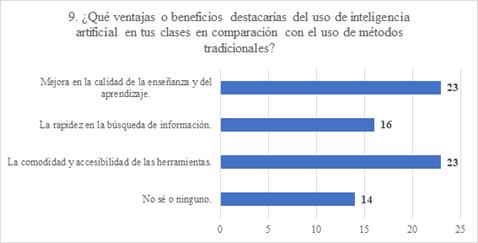Perspectiva de estudiantes de nivel medio superior respecto al uso de ...