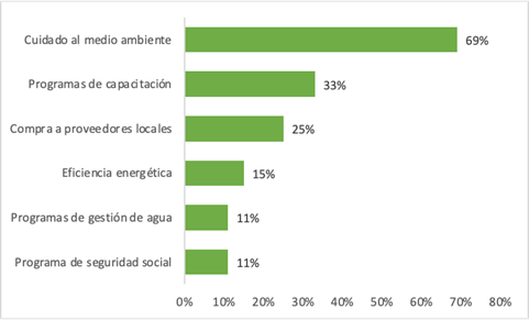 Agenda 2030 en el contexto de la educación superior y su incidencia en ...