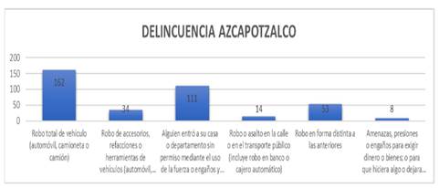 Planeación territorial a través de la detección de mojoneras al norte ...