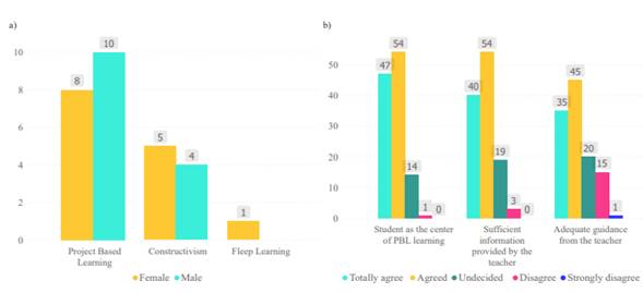 Global Perspectives and Critical Insights Considering Unveiling Factors Shaping the ...