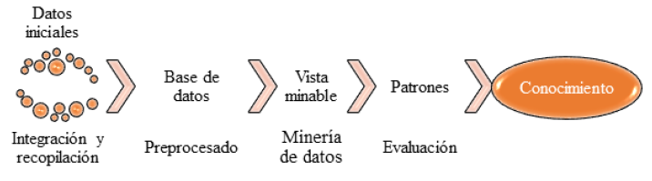 Diseño de un modelo para automatizar la predicción del rendimiento ...