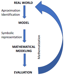 Mathematization: A teaching strategy to improve the learning of Calculus