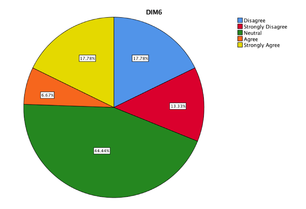 Mathematization: A teaching strategy to improve the learning of Calculus