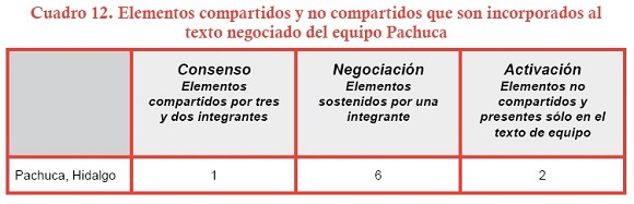 La escritura de textos en colaboración: Una práctica de construcción de ...