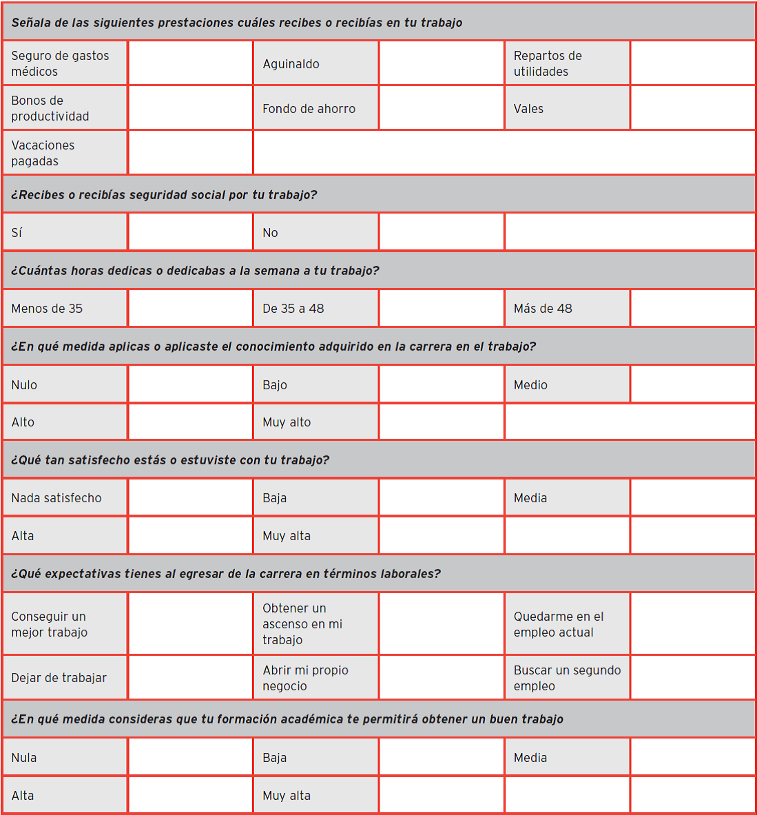 Análisis de las condiciones laborales de los estudiantes de dos ...