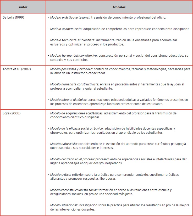 Formación y desarrollo docente en lenguas extranjeras: revisión ...
