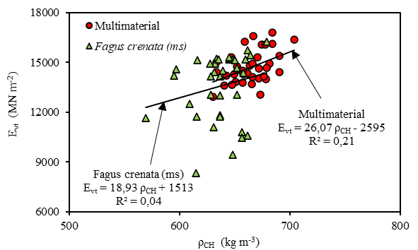 Vibraciones transversales para determinar el módulo dinámico e índice ...