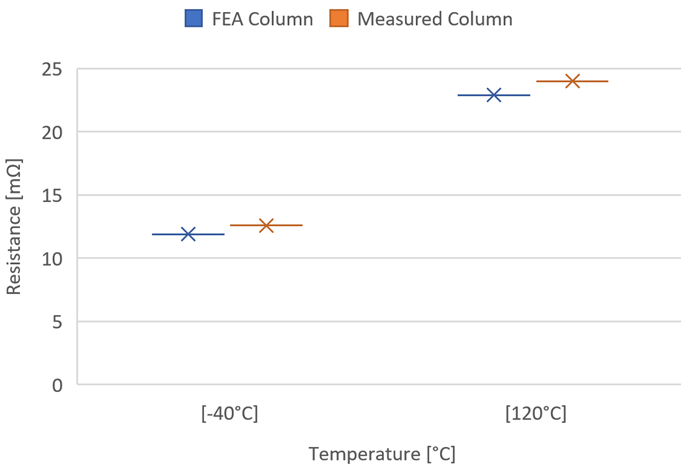 Developing Micro-Columns of Test Sockets to Enable Processor Validation ...