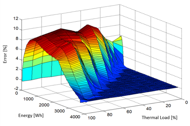 Dynamical Model for a Domestic Cooling Appliance by considering the ...