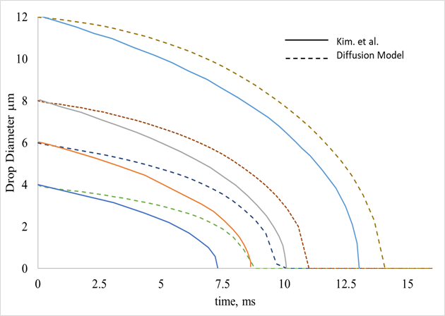Reducing Airport Emissions through Aircraft Gas Turbine Water Injection ...