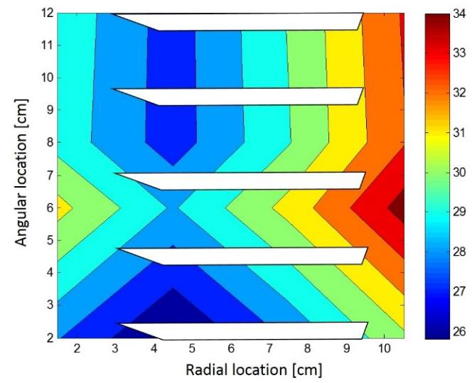 Vibrational Modal Model for a Compressor Blade