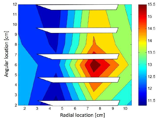 Vibrational Modal Model for a Compressor Blade