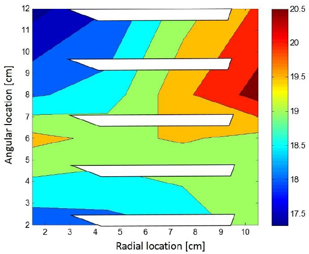 Vibrational Modal Model for a Compressor Blade