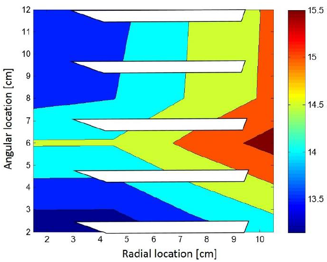 Vibrational Modal Model for a Compressor Blade