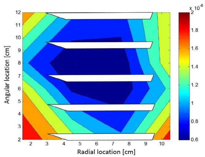 Vibrational Modal Model for a Compressor Blade
