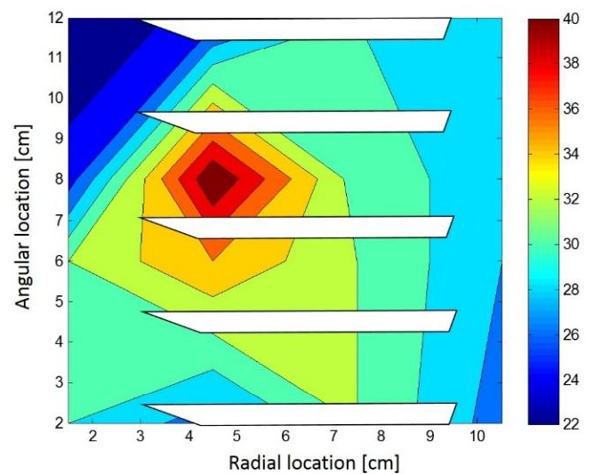 Vibrational Modal Model for a Compressor Blade