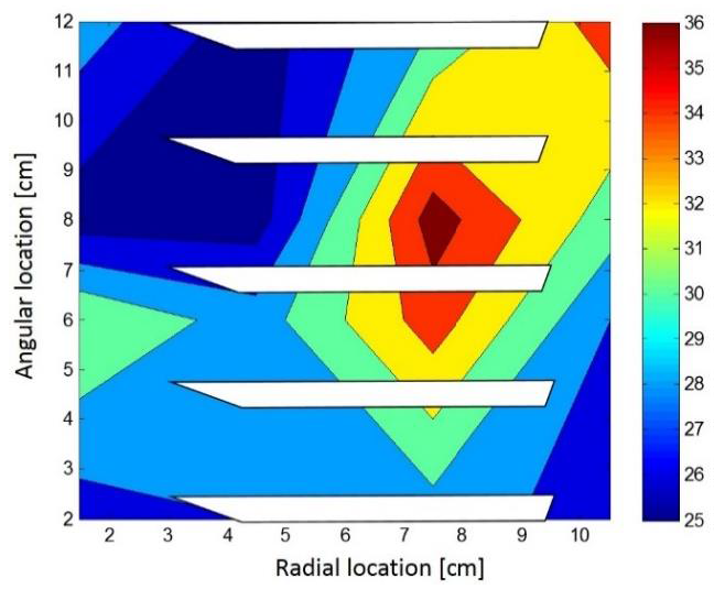 Vibrational Modal Model for a Compressor Blade