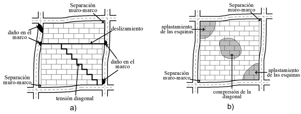 Nuevas expresiones de las NTCM (2017) para el cálculo de la resistencia ...