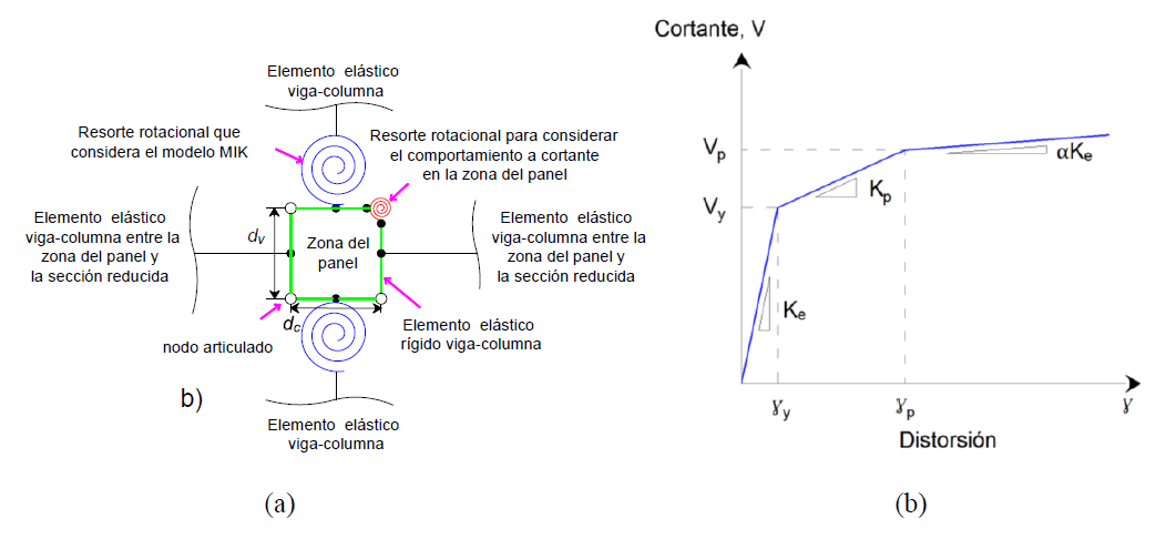Comportamiento de edificios de acero con contraventeos excéntricos ante ...