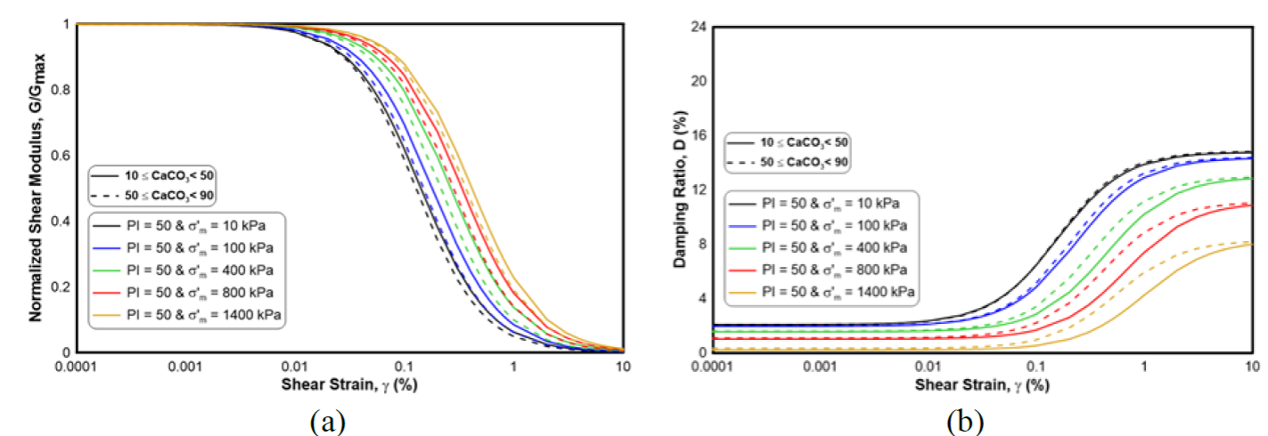 Dynamic properties of clay for earthquake response analysis in the bay ...