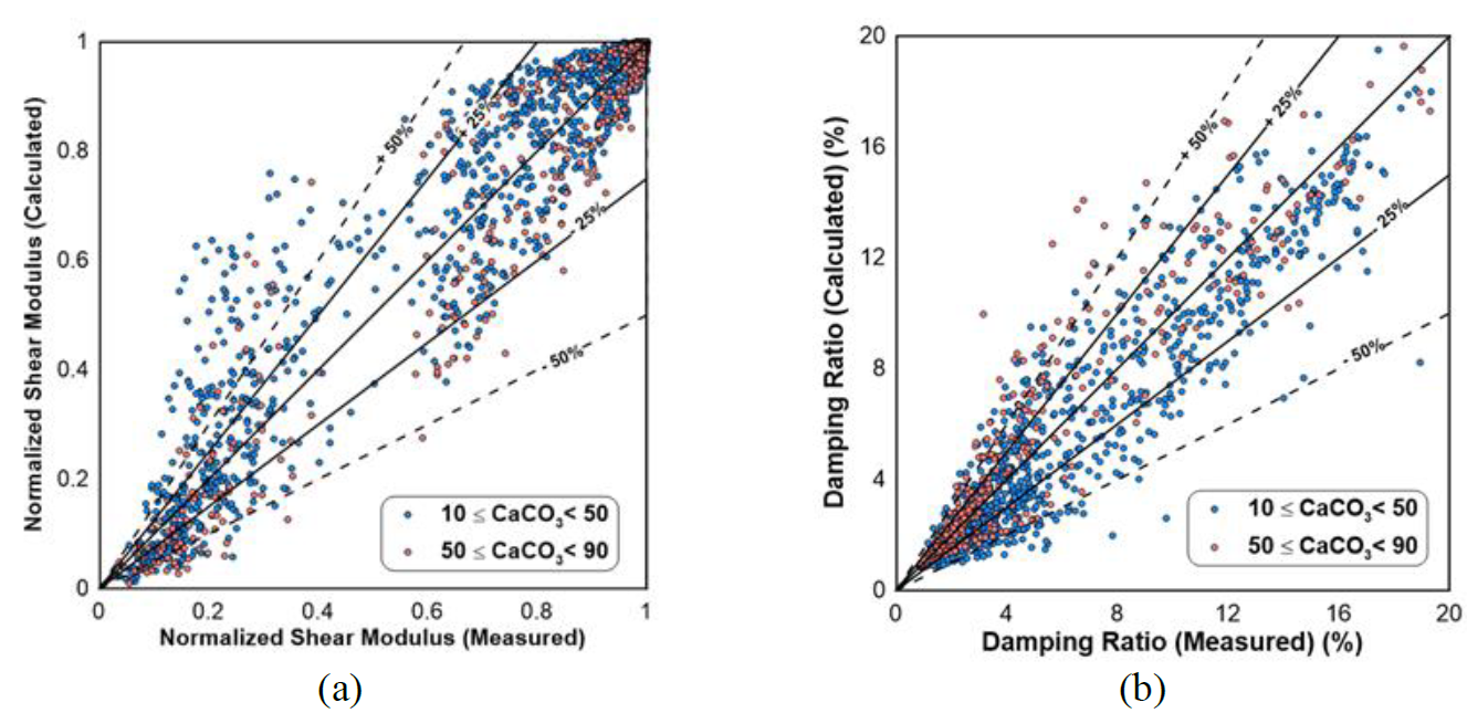 Dynamic properties of clay for earthquake response analysis in the bay ...