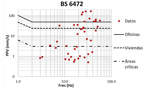 Estudio de eventos sísmicos registrados en las proximidades a centros ...