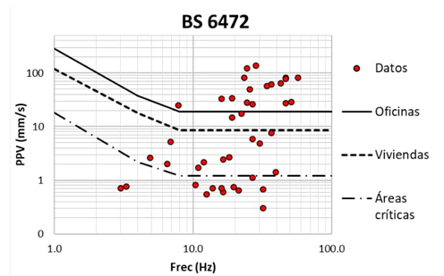 Estudio de eventos sísmicos registrados en las proximidades a centros ...