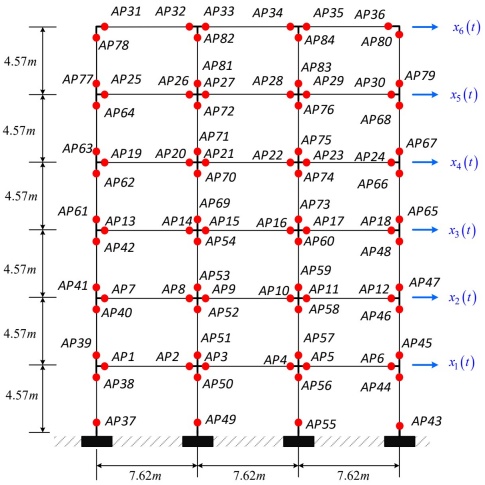 El FAM, una alternativa de análisis dinámico no lineal