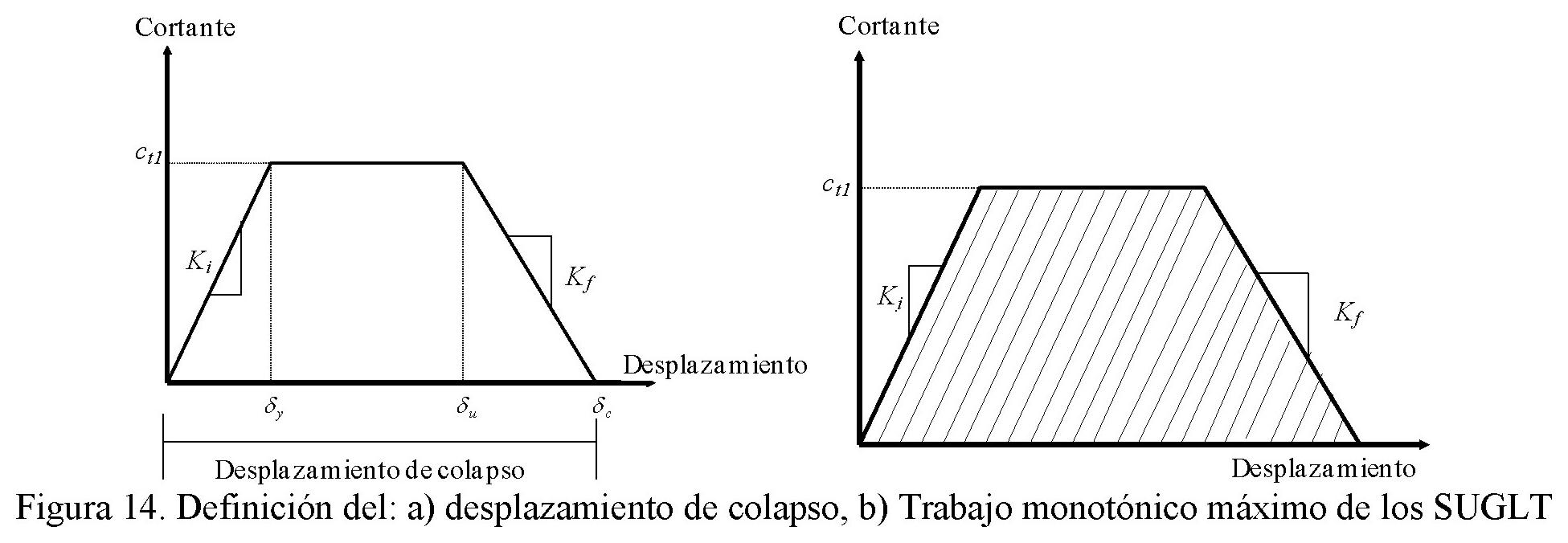 Efecto de la transición al mecanismo plástico en la inestabilidad dinámica