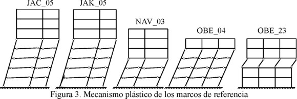 Efecto de la transición al mecanismo plástico en la inestabilidad dinámica