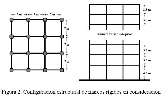 Tipos De Marcos Estructurales