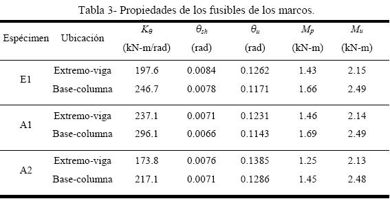 Ensayes en mesa vibradora de edificios miniatura con muros ...