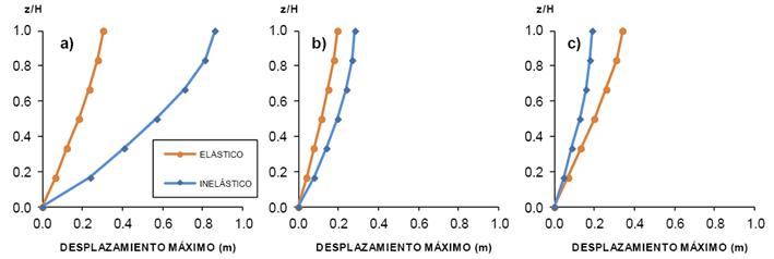 Observaciones sobre los criterios normativos para estimar ...