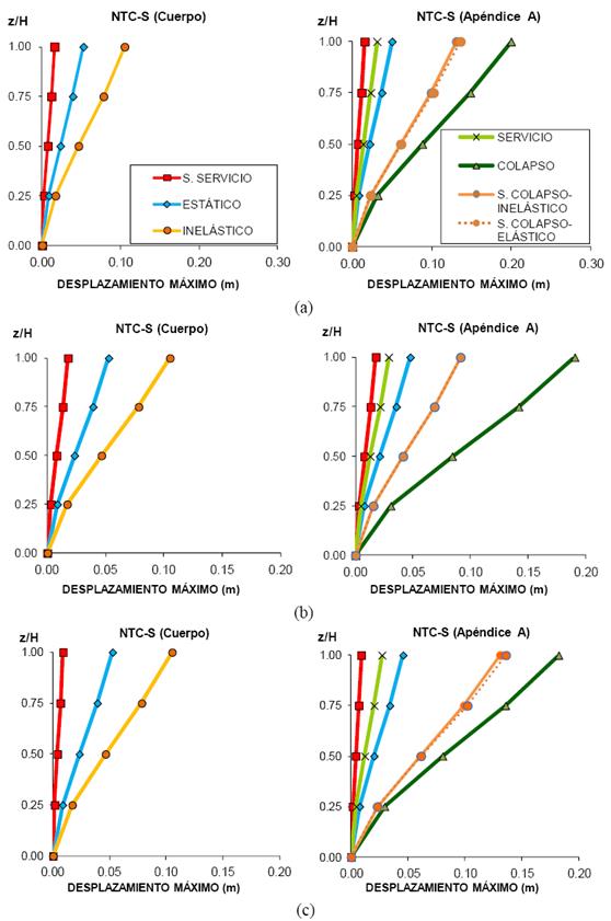 Observaciones sobre los criterios normativos para estimar ...