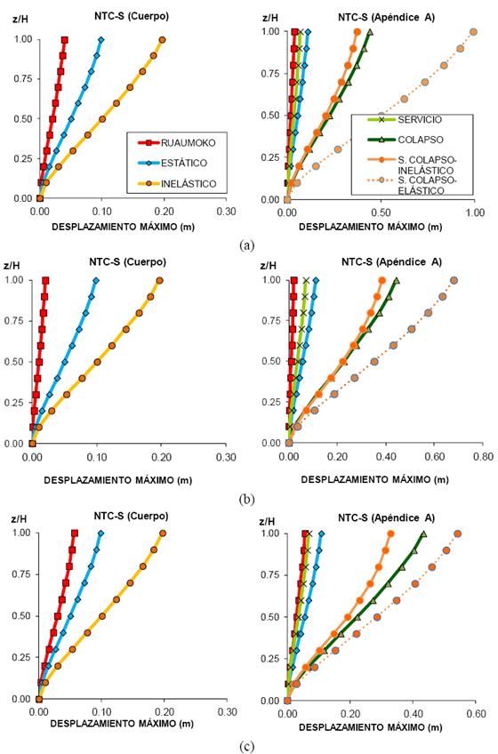 Observaciones sobre los criterios normativos para estimar ...