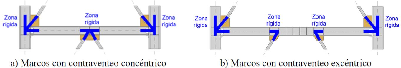 Estudio paramétrico del modelado inelástico de contravientos de acero